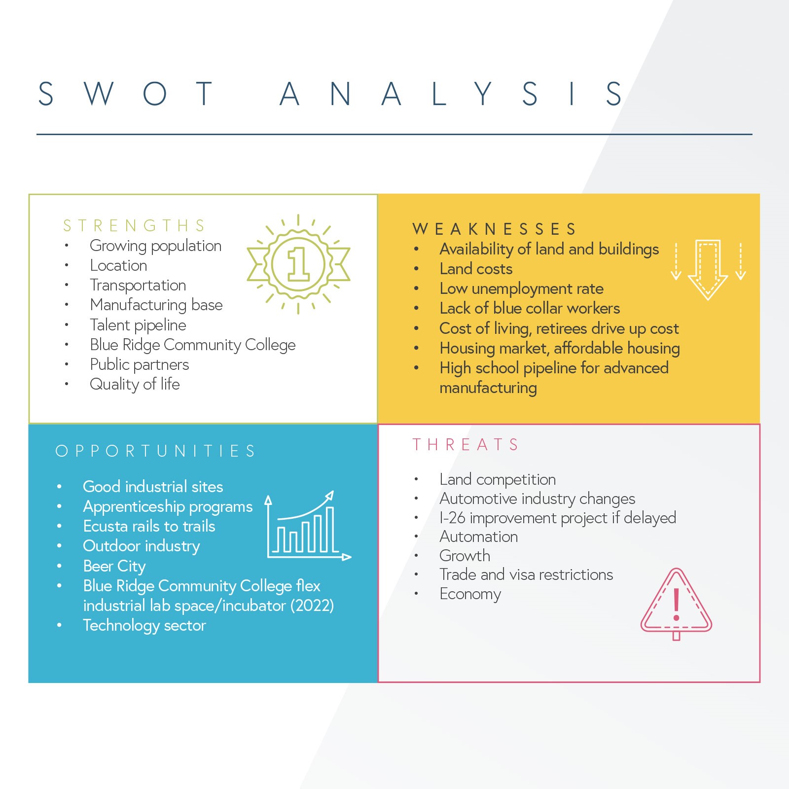 Partnership launches new Target Market Analysis - Henderson County ...